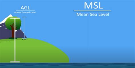 AGL Vs MSL Understanding The Difference