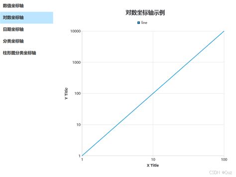 Qml Charts组件之坐标轴示例qml Valueaxis Csdn博客