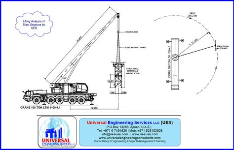Lifting Analysis Of Steel Structure