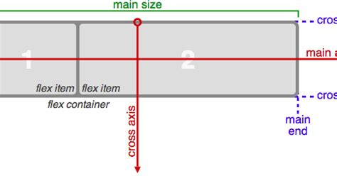 Nostra Technology Mengenal Layouting Dengan Flexbox Css 3