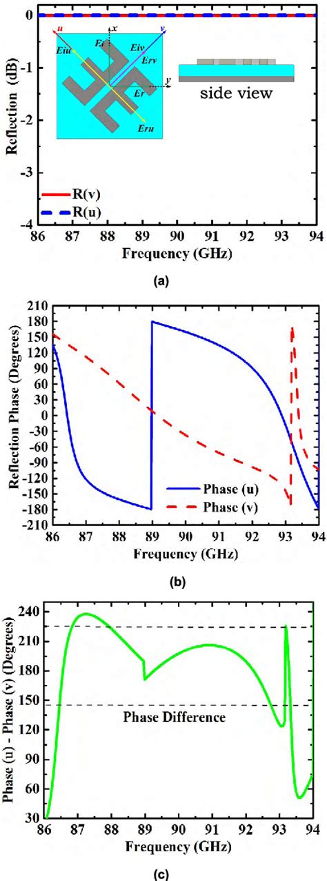 figure 3 from design of 1 bit coding engineered reflectors for em wave
