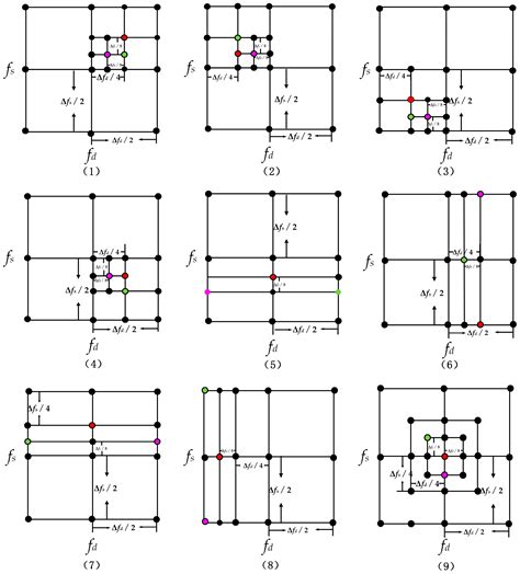 Electronics Free Full Text A Reduced Sparse Dictionary