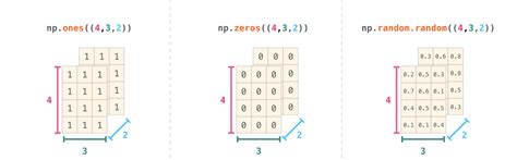 Dim Array Python Cheap Sale