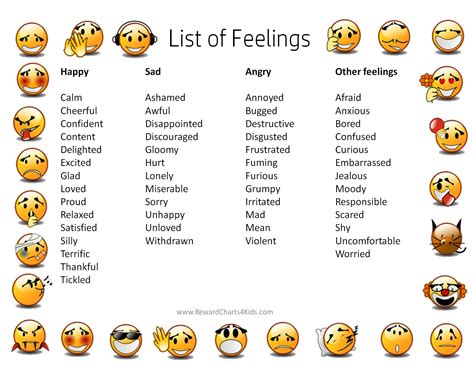 Feelings Chart Feelings List Emotion Chart