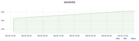 jvm 一次java内存占用高的排查案例，解释了我对内存问题的所有疑问 个人文章 segmentfault 思否