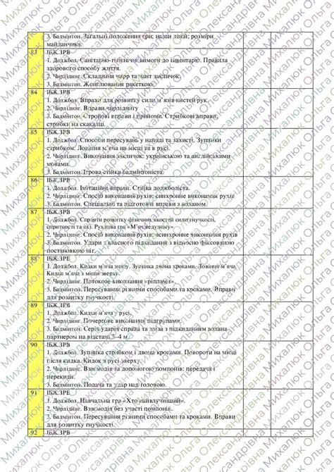Календарне планування з фізичної культури на ІІ семестр 5 клас з модулями Баскетбол 3 3⛹️‍♂️