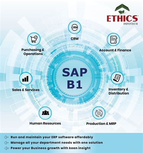 SAP B1