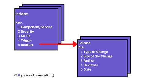 Predicting Failure Break Production Often To Improve Reliability