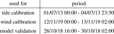 considered conditions for calibration and validation download