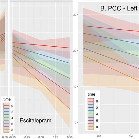 Functional Connectivity Pairs Associated With Final Depression Severity Download Scientific
