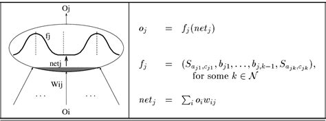Figure 21 From Theory And Design Of A Hybrid Pattern Recognition System Semantic Scholar