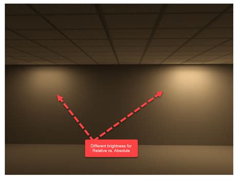 Bim Chapters Lighting Design Coefficient Of Utilization Calculation In Revit