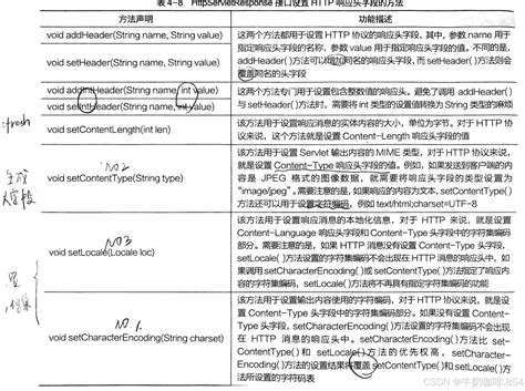 Servlet原理及应用快速入门期末救急）servlet增删该查 Csdn博客