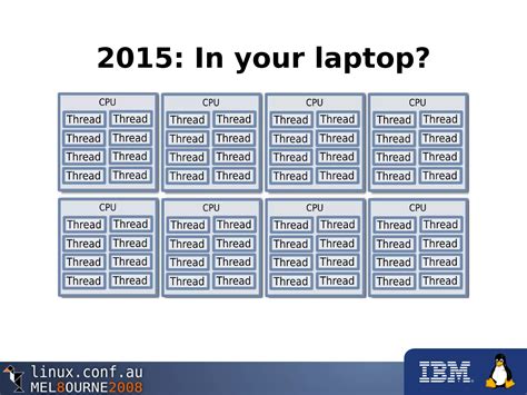 Programming The Cell Processor A Simple Raytracer From Pseudo Code To