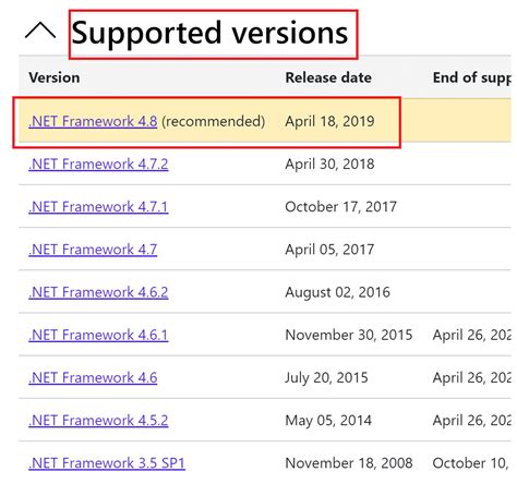 Fix 0xc00007b Error The Application Was Unable To Start Correctly