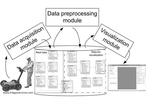 Module Communication With Data Download Scientific Diagram