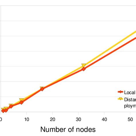 Snapshot Deployment Download Scientific Diagram