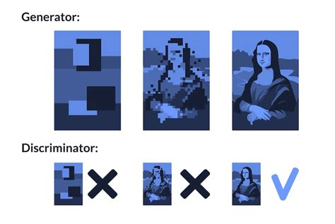 Premium Vector Scheme Of Work Of Generative Adversarial Networks Or Gans Are A Deep Learning