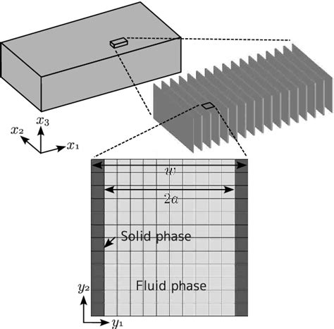 Figure 1 From Equivalent Properties Of Sound Absorbing Poroelastic