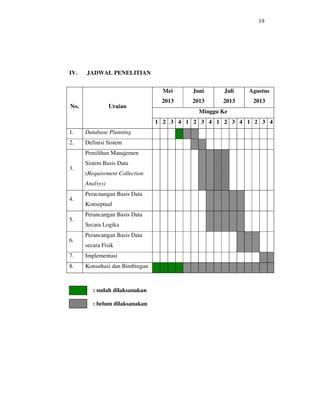 Analisis Dan Rancangan Basis Data Terpusat PDF