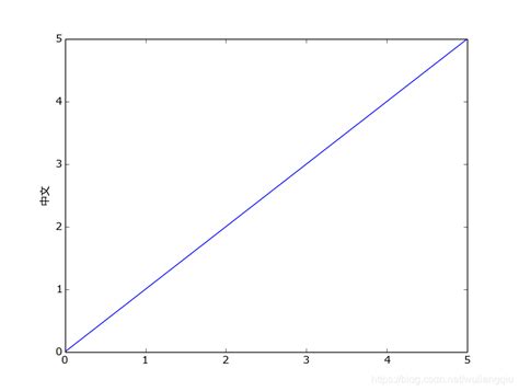 Python模块 Matplotlib画图（亲测） Csdn博客