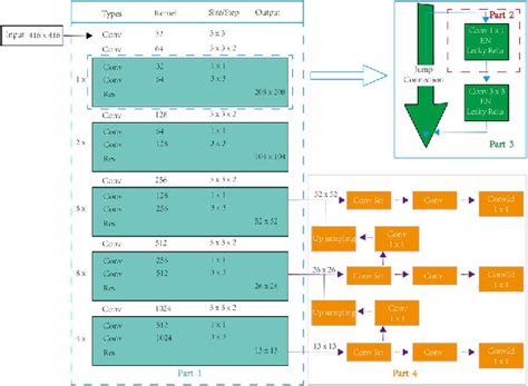 Figure 1 From Hybrid Real Time Fall Detection System Based On Deep Learning And Multi Sensor