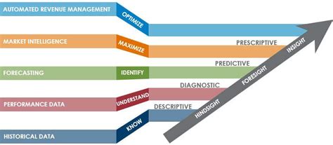 Big Data Vs Smart Data