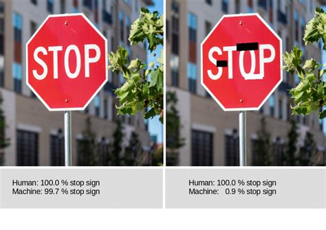 Protect Iot Applications From Adversarial Evasion Attacks Itm Predictive