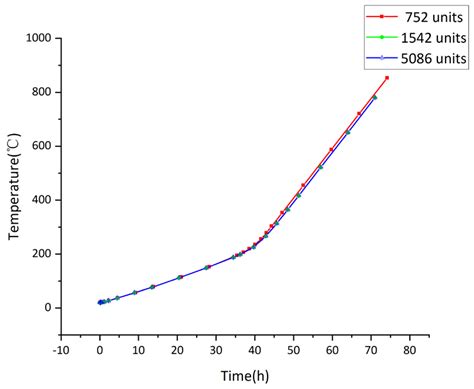 Processes Free Full Text Numerical Analysis Of The Spontaneous