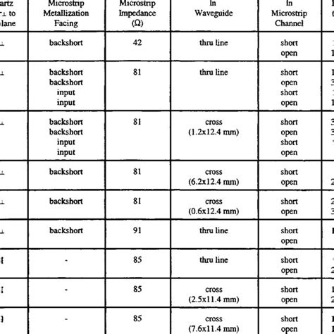 Summary Of Simulation Results For Waveguide To Microstrip Transitions Download Scientific Diagram