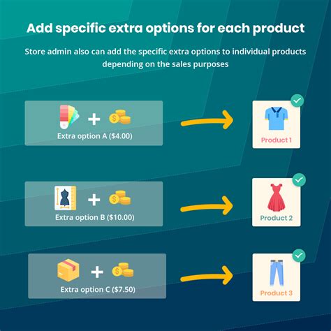 Increasing Your Revenue With Prestashop Product Options Module