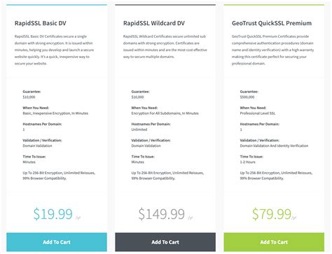 How To Purchase An Ssl With No Ip Support No Ip Knowledge Base