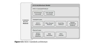 Direct Attached Storage Information Storage And Management Pptx