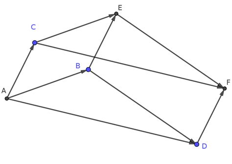 Geometric Proof That Cross Product Is Linear Mathematics Stack Exchange