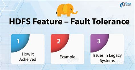 understanding fault tolerance how hdfs achieves fault tolerance
