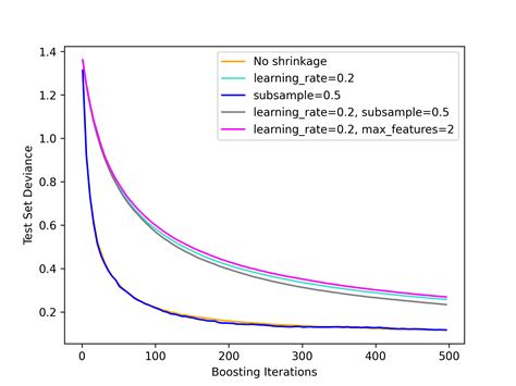 3 scaling out modal examples