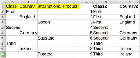 Excel Sumif Based On Multiple Criteria And Location Stack Overflow