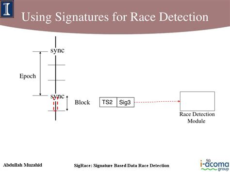 Ppt Sigrace Signature Based Data Race Detection Powerpoint