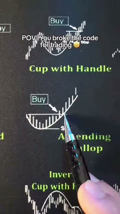 Chart Pattern Bull 🐂 Chartpatterns Technicalanalysis Trading