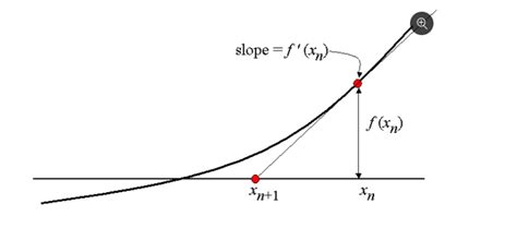 How To Tackle Root Finding In Javascript