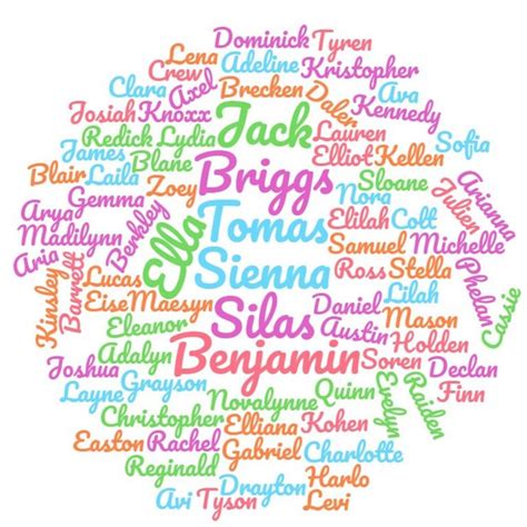 중성적인 영어 이름 리스트 추천 네이버 블로그