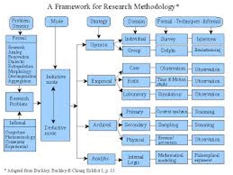 Lecture On Business Research Methods Assignment Point