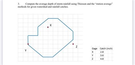 solved 3 compute the average depth of storm rainfall using