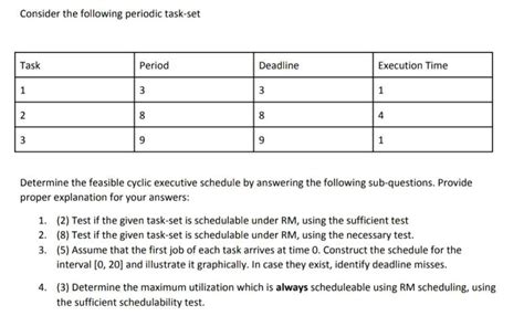 Solved Consider The Following Periodic Task Set Task Period