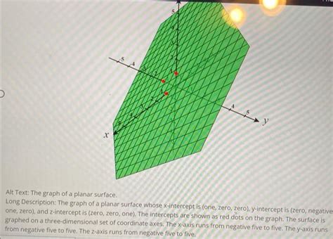 Solved Question 3 1 Point Which Of The Following Surfaces