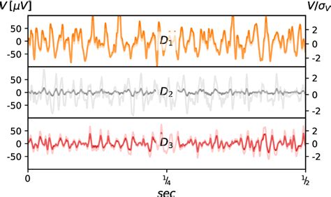 figure 1 from sample entropy of semg signals at different stages of