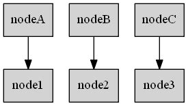 Python How To Get Graphviz To Display Diagram Vertically Instead Of Horizontally Stack Overflow