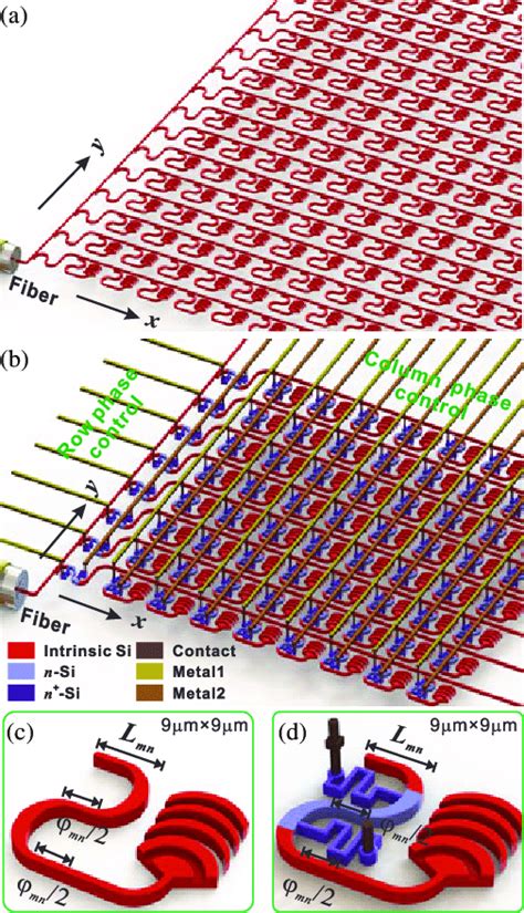 The Architecture Of The Large Scale Integrated Optical Phased Array On