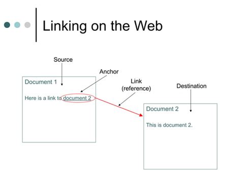 origins and evolution of html and xhtml ppt