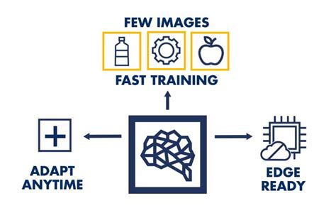Mvtec Software Gmbh • Automation Image Processing And Light And Laser